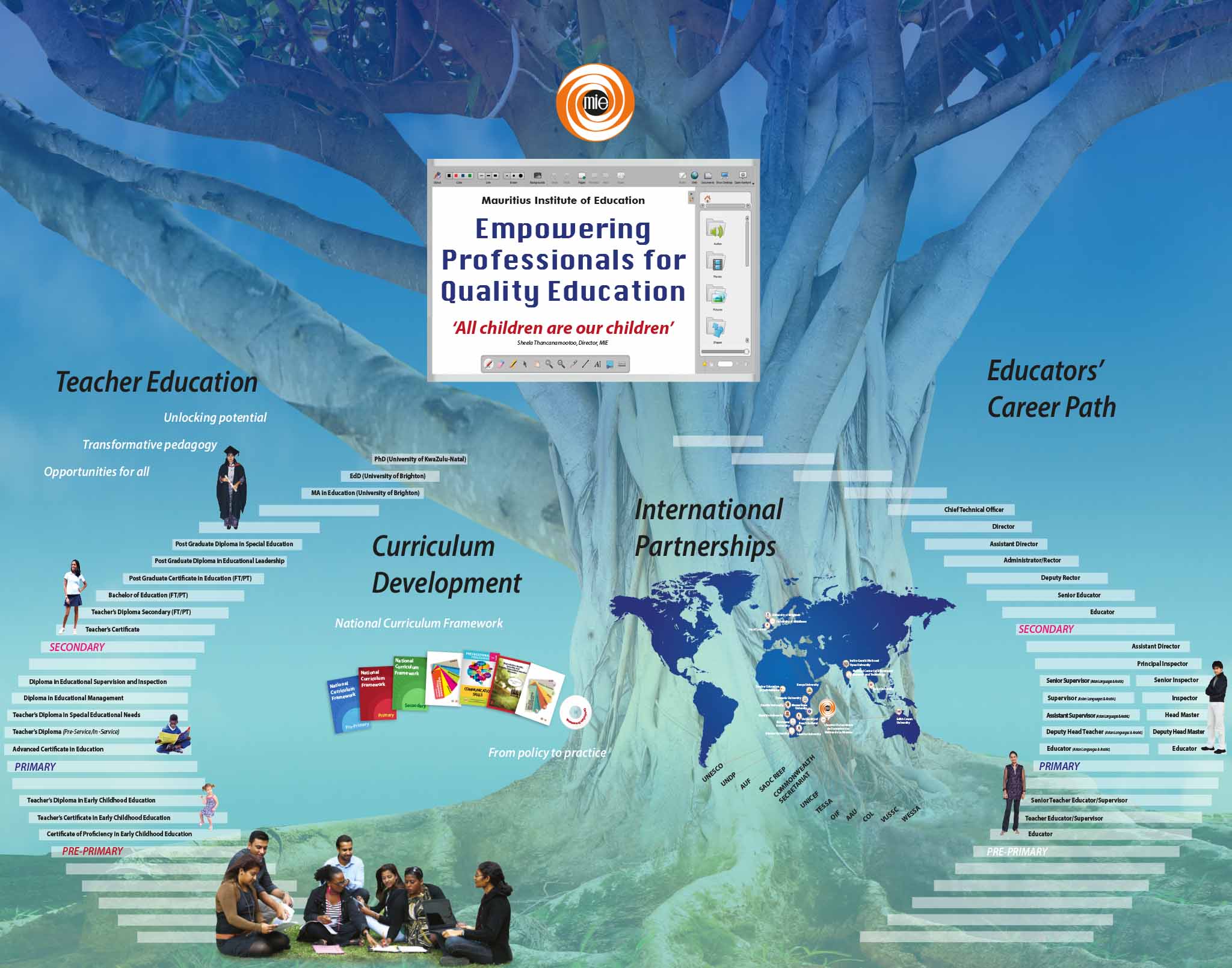 About us – Mauritius Institute of Education