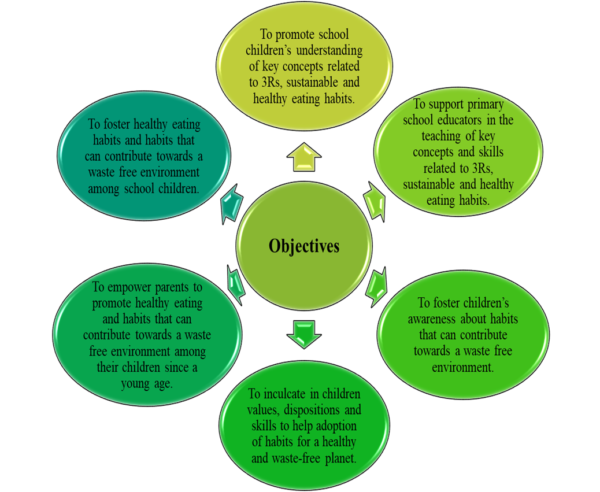 Programme Goals and Objectives – Mauritius Institute of Education